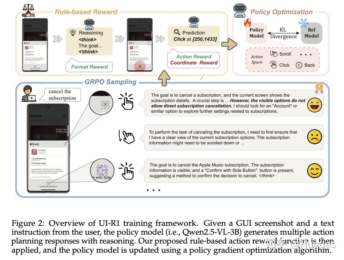 UI-R1 | 以规则RL与少量数据提升GUI MLLM - 知乎