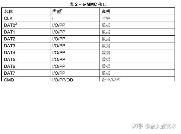 eMMC总线协议详解 - 知乎
