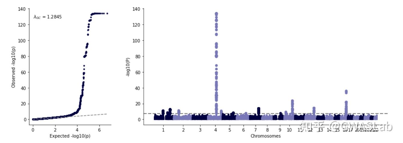 一行python画Manhattan plot与QQ plot - 知乎