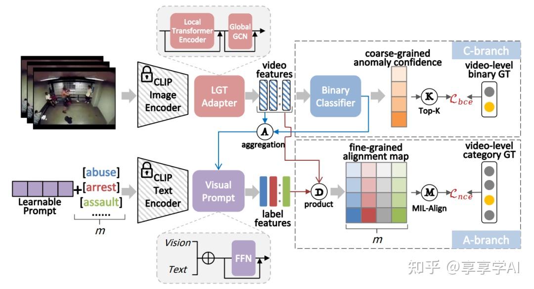 AAAI 2024优秀论文汇总！包含图神经网络、多模态、时间序列等热门方向 - 知乎
