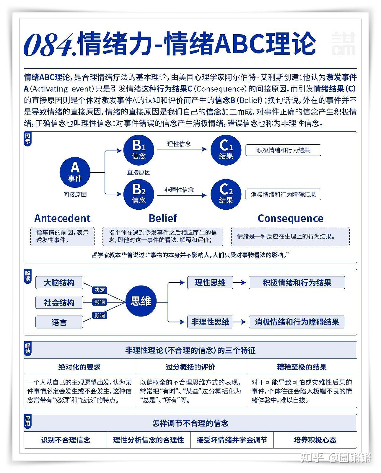 情绪管理高手养成记：十大情绪力模型思维指南 - 知乎