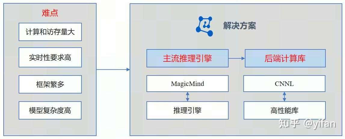 【CN-MM1】MagicMind 系统性概述 - 知乎