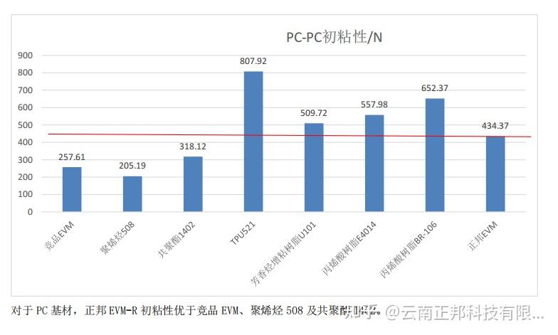 探秘 PUR 热熔胶改性新宠 —— DiverSol EVM-R - 知乎