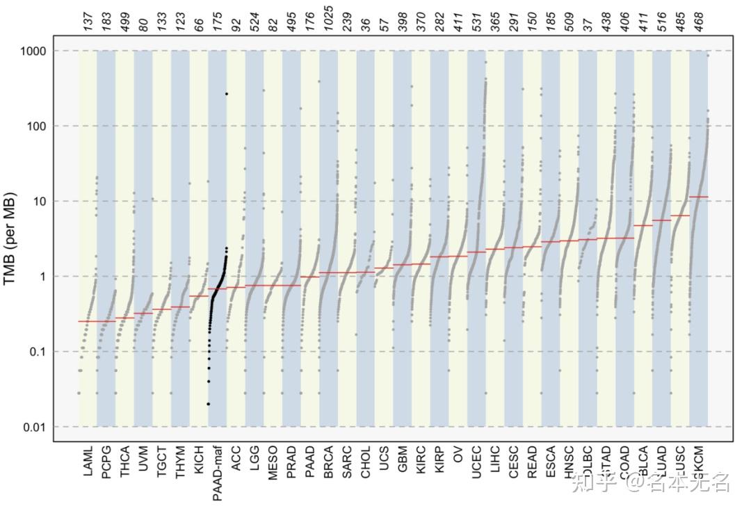 TCGA 数据分析实战 —— TMB 与免疫浸润联合分析 - 知乎