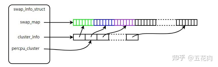 内存管理特性分析（十一）:linux swap机制及优化技术分析 - 知乎