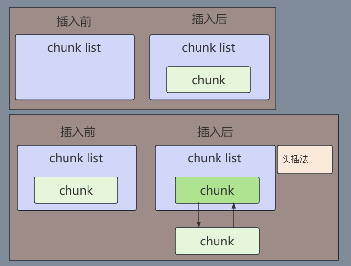 08: chunk list 组件详解 - 知乎