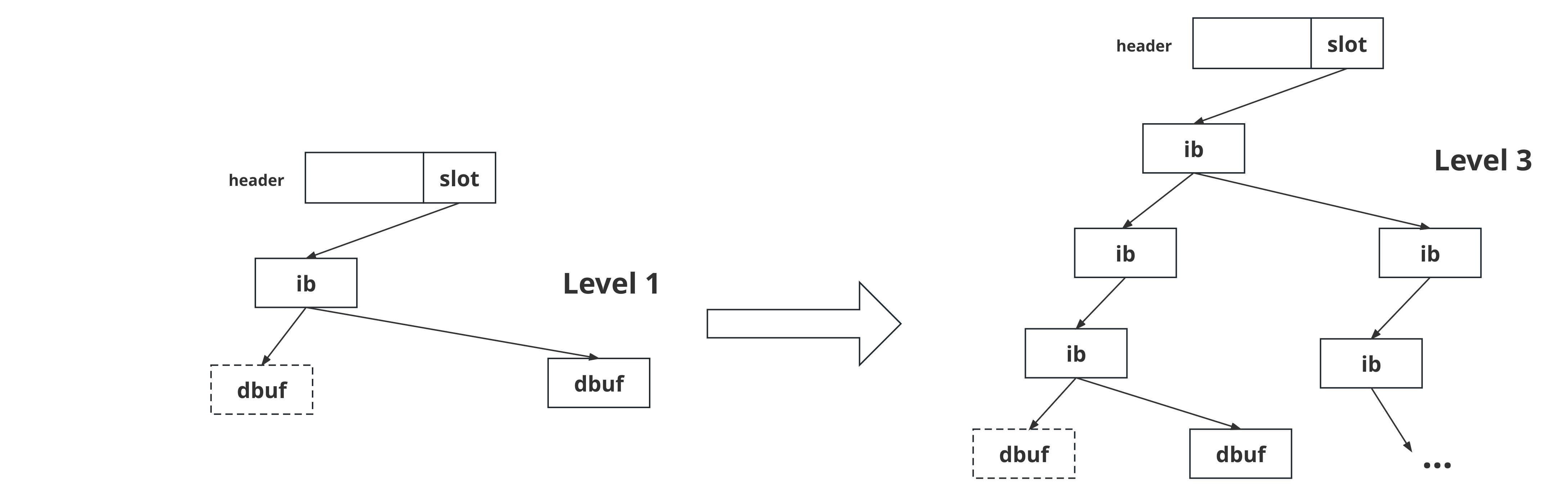 分布式存储工程师的自我修炼(03)- 文件write不简单 - 知乎