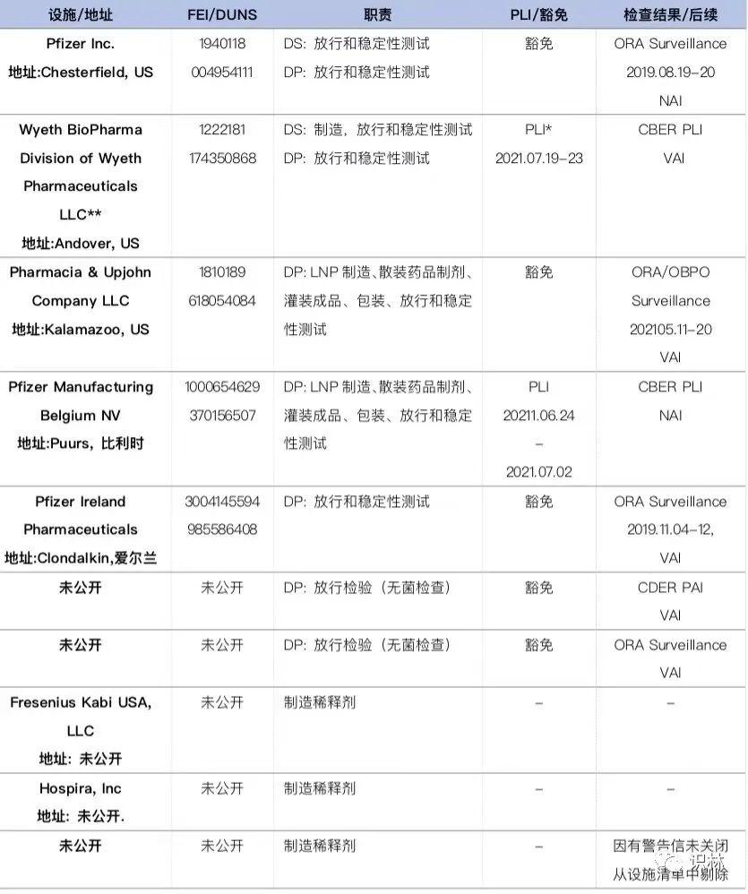 为什么要培训？FDA 对 mRNA Comirnaty 疫苗制造设施的审评和检查关注点 - 知乎