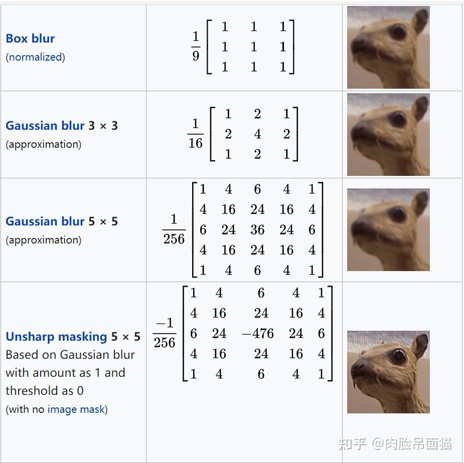Spatial Filters&Morphological Operations[图像处理] - 知乎