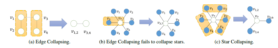 网络表示学习(一)--DeepWalk、LINE、Node2Vec、HARP、GraphGAN - 知乎