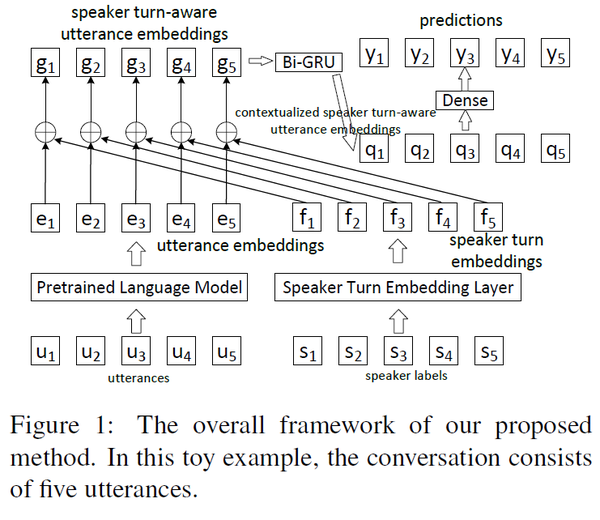 对话行为识别（Dialog Act Recognition, DAR）的总结 - 知乎