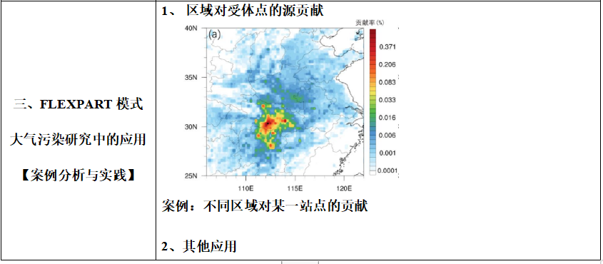 【案例教程】拉格朗日粒子扩散模式FLEXPART - 知乎
