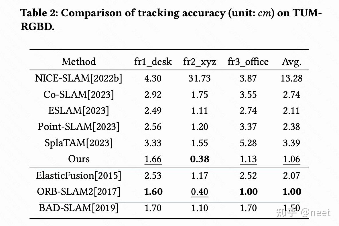 RTG-SLAM浙大开源: Real-time 3D Reconstruction at Scale Using Gaussian ...