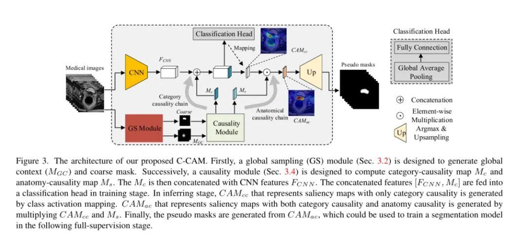 CNN 可视化：从 CVPR22 的出发，聊聊CAM是如何激活我们文章的热度 - 知乎