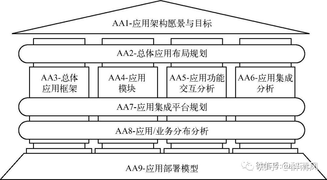 企业架构 应用数据技术3大架构输入输出案例值得参考 知乎