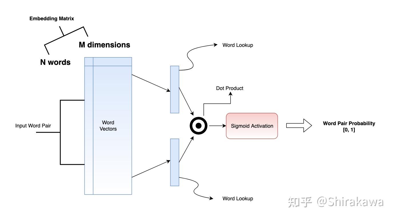 神经网络编码分类变量—categorical_embedder - 知乎