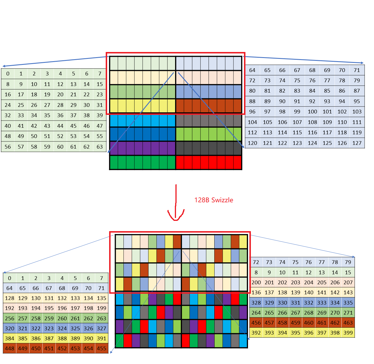 NVIDIA Hopper架构TensorCore分析(3) - 知乎