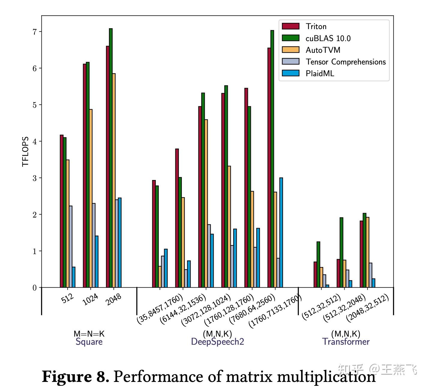 AI Compiler研究的分层设计 - Compiler Hierarchy - 知乎