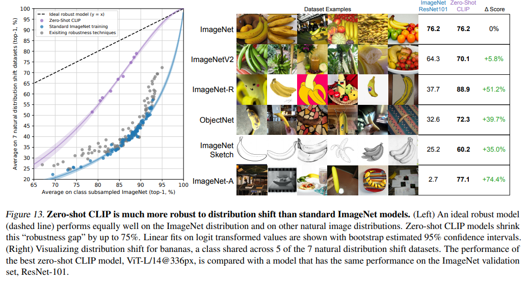 论文阅读 CLIP: Contrastive Language Image Pretraining - 知乎
