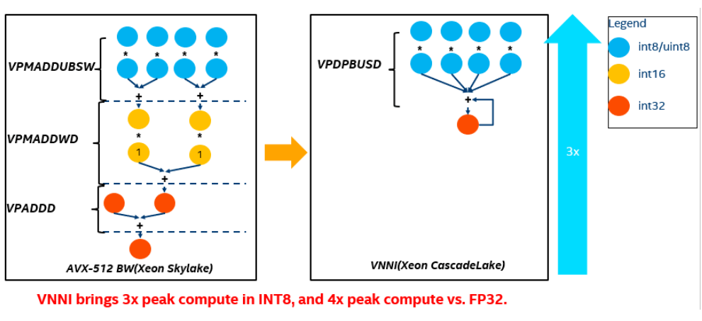 技术解读：英特尔 x86 平台上，AI 能力是如何进行演进的？ - 知乎