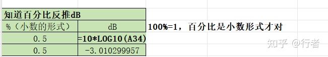 百分比和dB换算 - 知乎