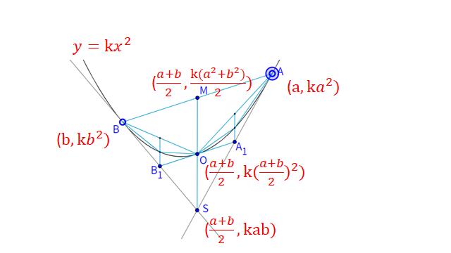 阿基米德三角形（Archimedes' Triangle） - 知乎
