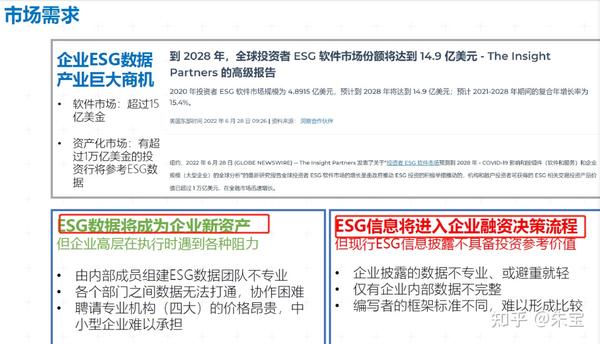 ESG是什么？为什么那么火？2023年中国ESG实践白皮书及专题报告 - 知乎
