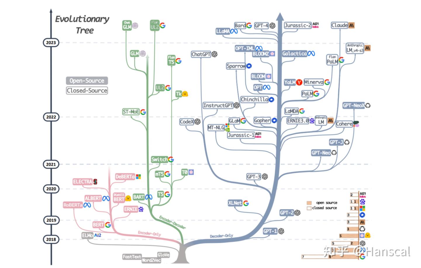 大规模语言模型的模型结构---编码器-解码器结构（GLM,UL2系列） - 知乎