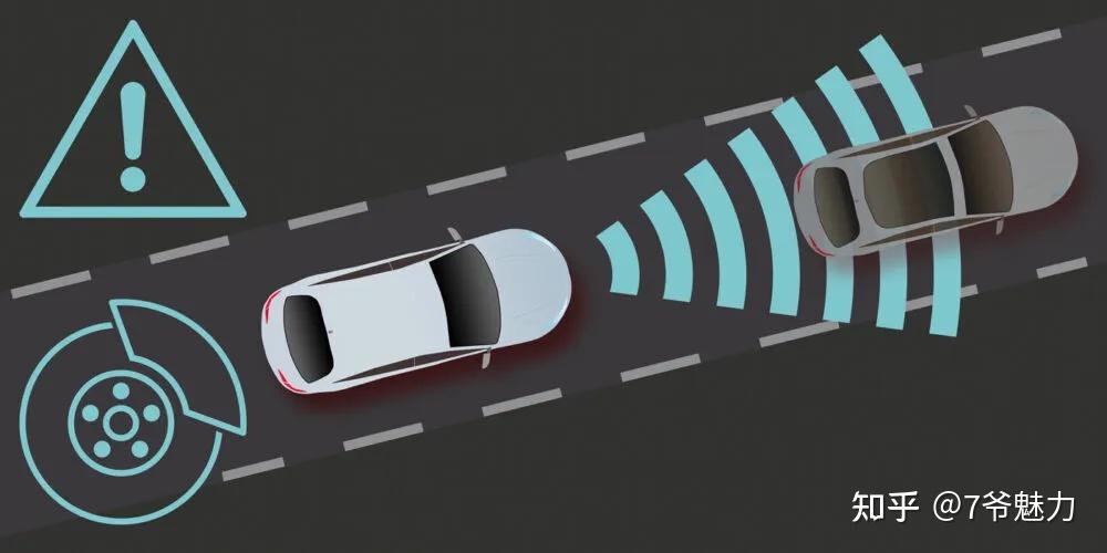 聊聊AEB - 知乎