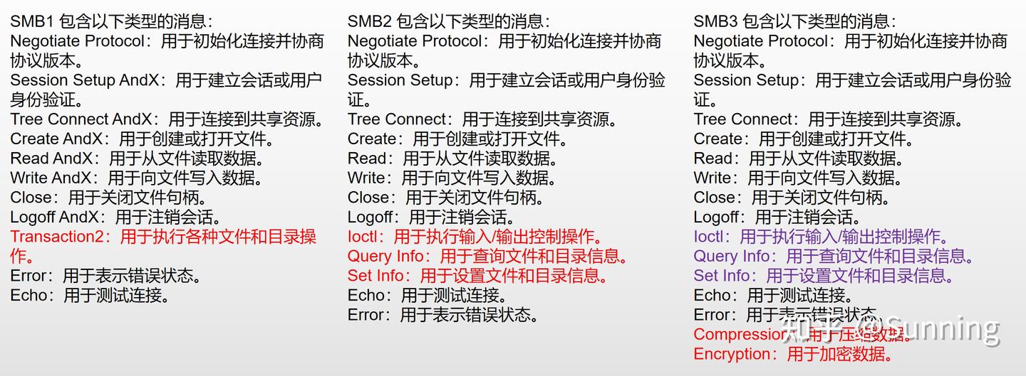 SMB协议 - 知乎