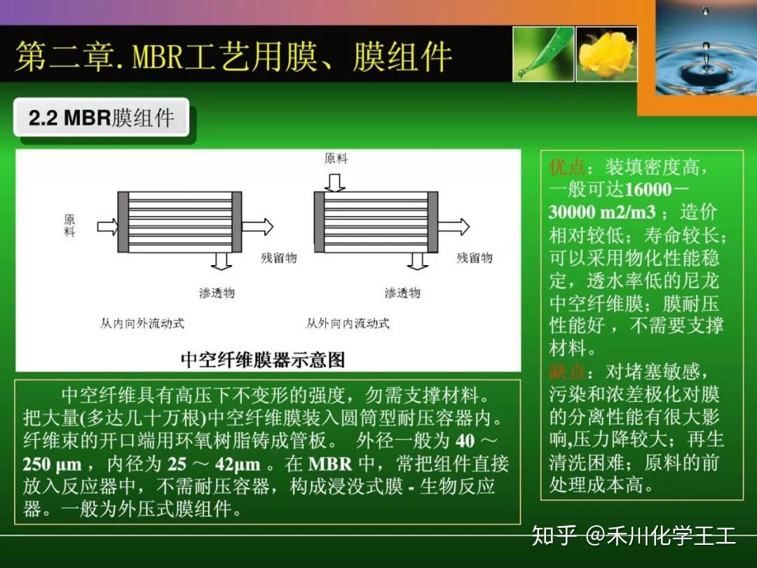 MBR工艺全面介绍（分类、原理、流程、应用等） - 知乎