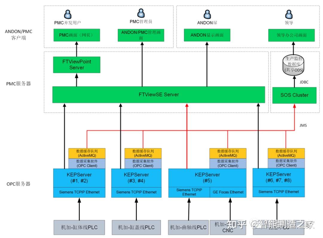超全MES/MOM系统知识完整解析 - 知乎