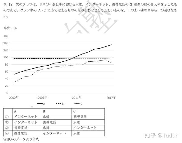 2022年6月EJU文综考前热身（附答案） - 知乎