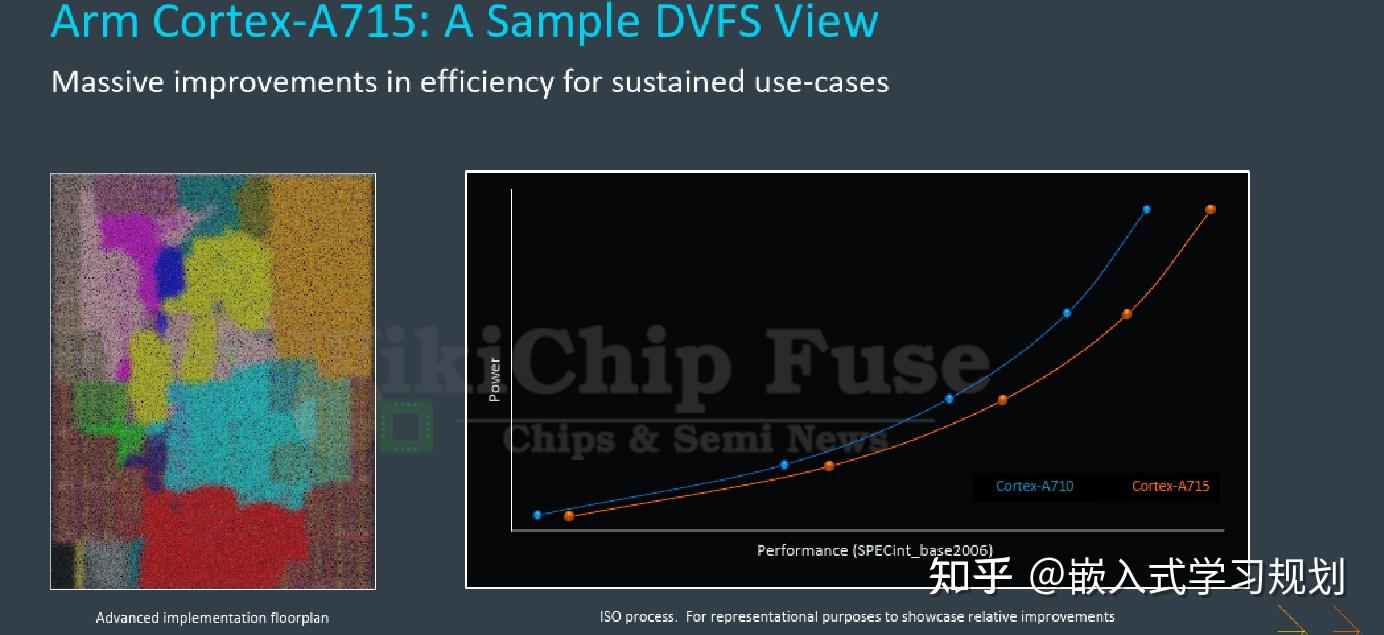 Cortex-A715的介绍 - 知乎
