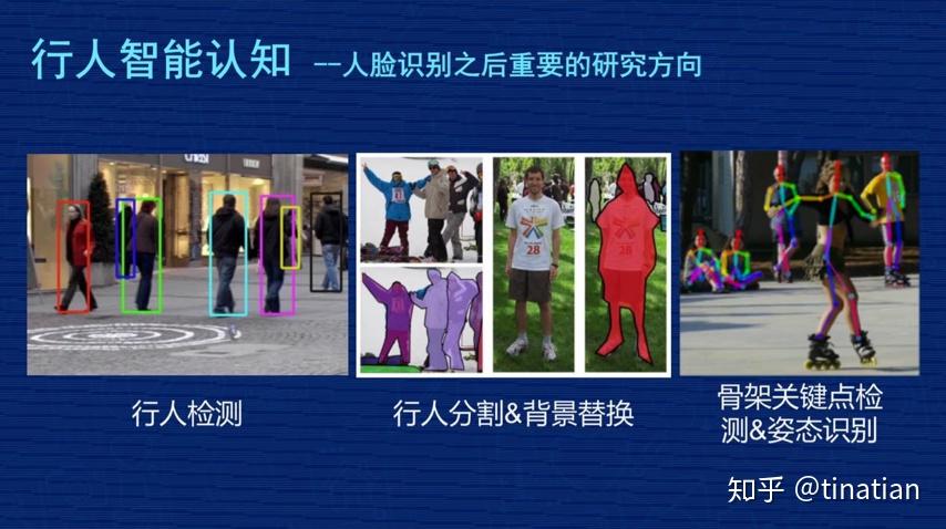 (转)行人重识别(ReID) ——技术实现及应用场景 - 知乎