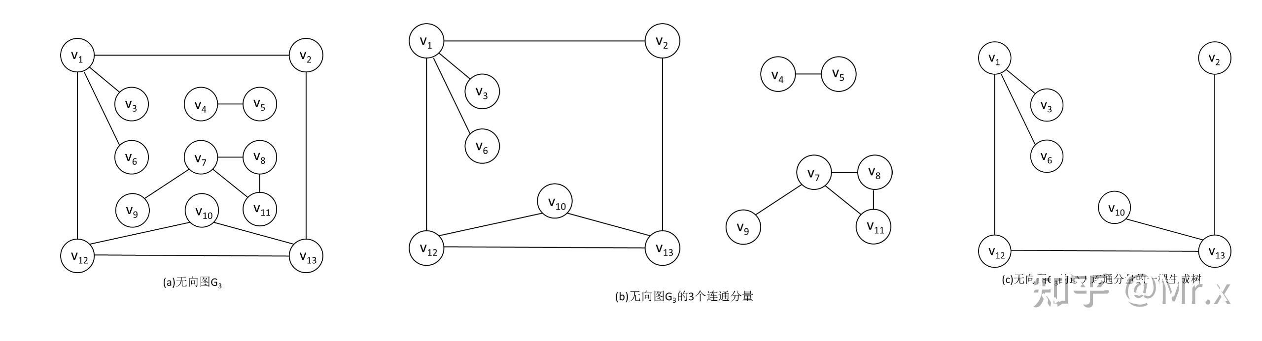 数据结构：图的基本概念 - 知乎