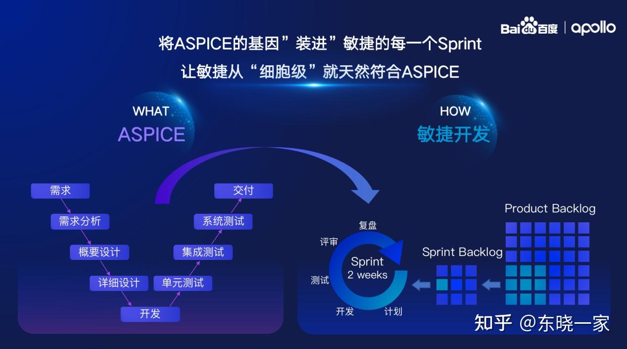 ASPICE CL3是如何驱动的高质量交付的？ - 知乎