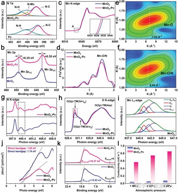 最新AEM：d-π共轭助力MnO6实现超常的钠存储性能 - 知乎