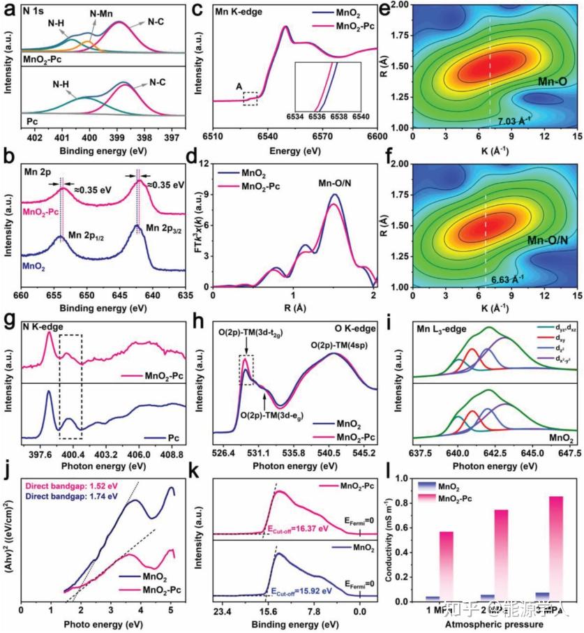 最新AEM：d-π共轭助力MnO6实现超常的钠存储性能 - 知乎