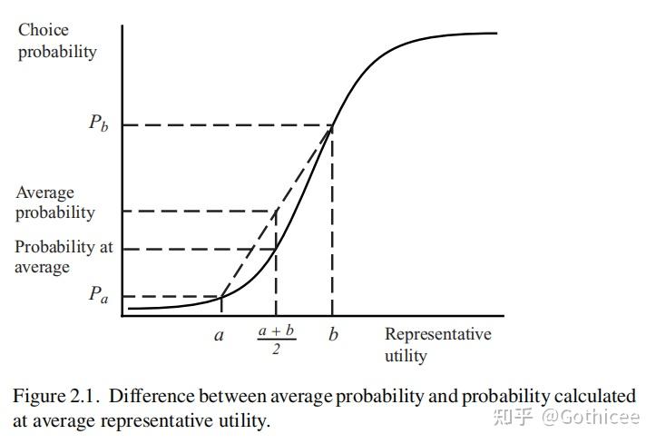 Discrete Choice Models 离散选择模型 - 知乎