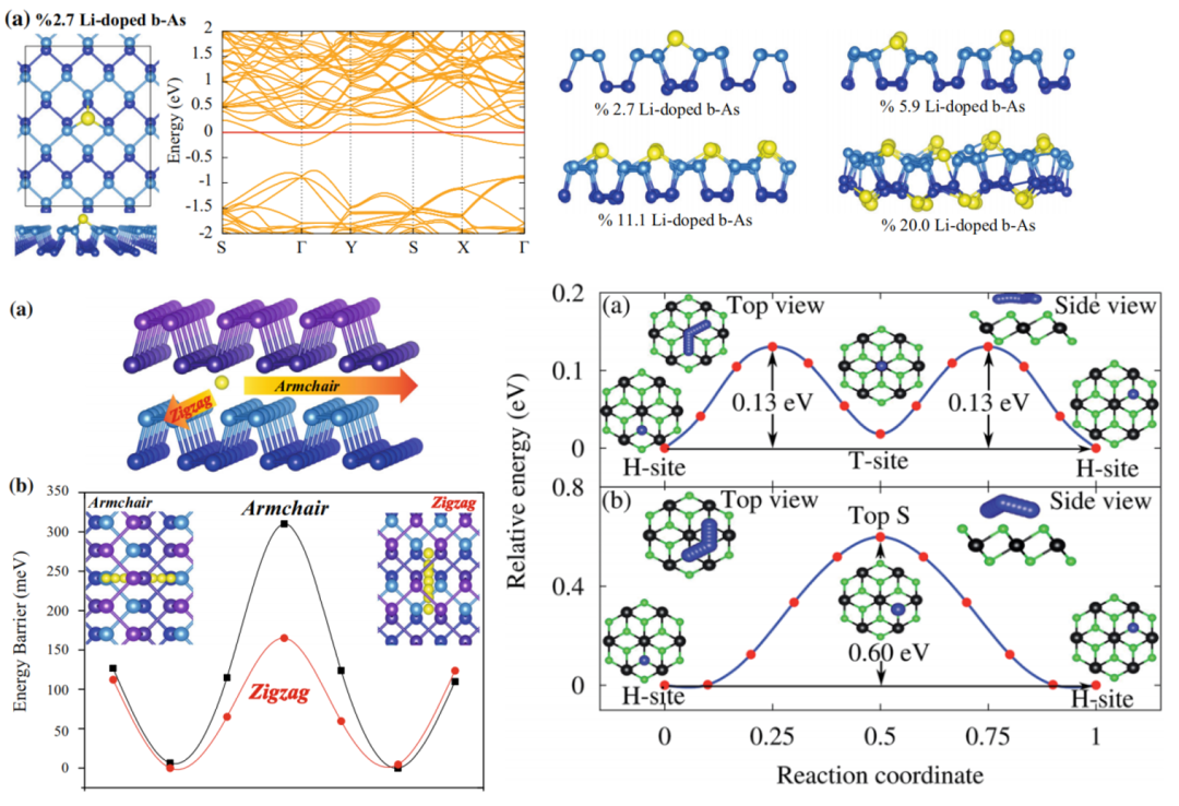 VASP计算零基础入门：晶体结构、电子、弹性、光学、磁性、电池、催化性质计算 - 知乎