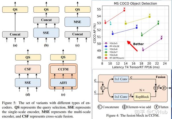 RT-DETR | 原理解读到实战部署一站式服务 - 知乎