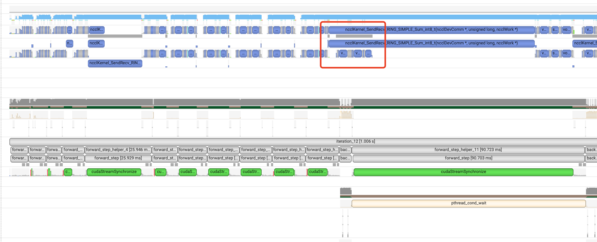 Megatron-LM 中分布式相关概览 - 知乎