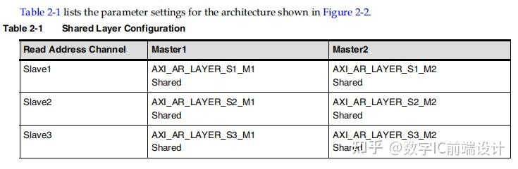 DesignWare DW_axi - 知乎