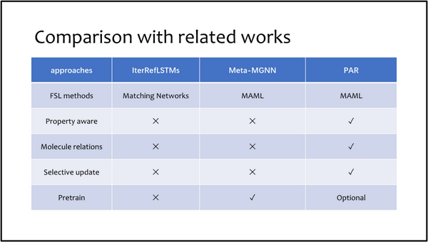 NeurIPS 2021 | Spotlight：小样本分子性质预测新方法 - 知乎