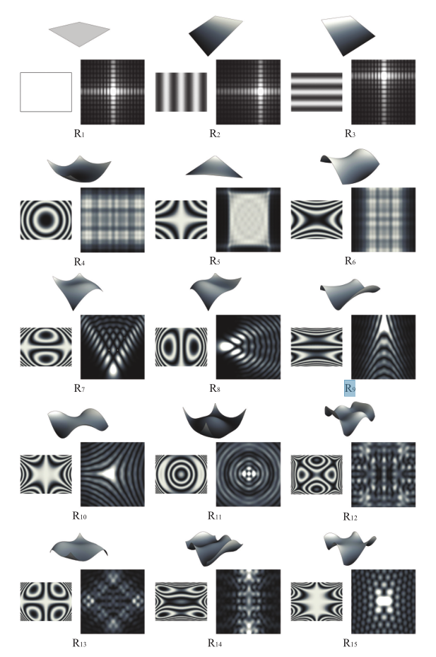 Zernike Polynomial 泽尼克像差多项式 - 知乎