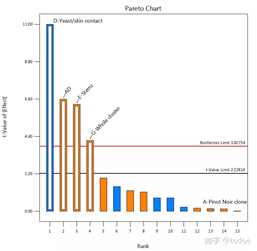 什么是DoE？为什么选择DoE？ - 知乎