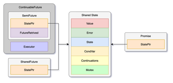 浅谈The C++ Executors - 知乎