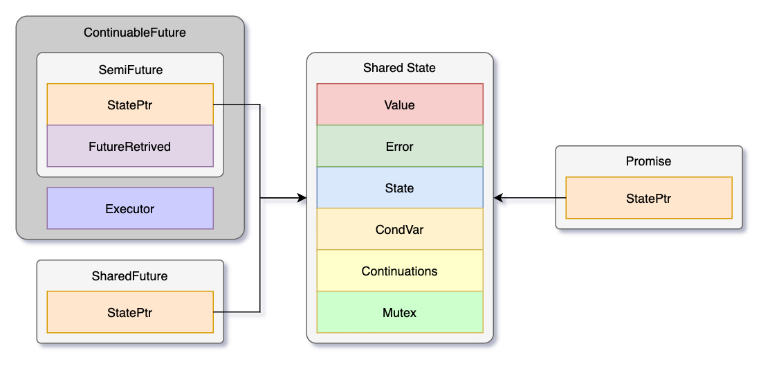 浅谈The C++ Executors - 知乎