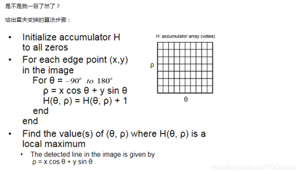 基于matlab Hough变换图片车道线检测 - 知乎